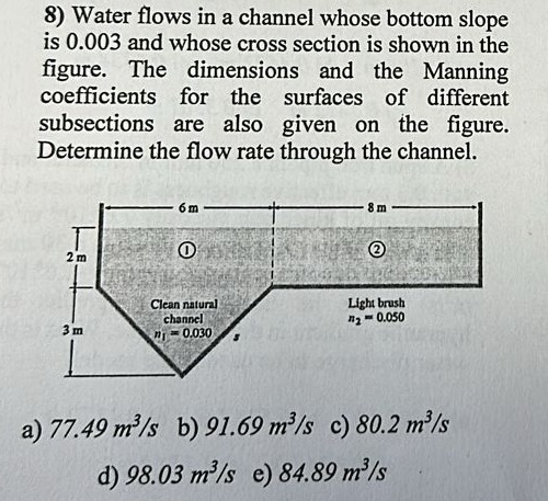 Solved Water flows in a channel whose bottom slopeis 0.003 | Chegg.com