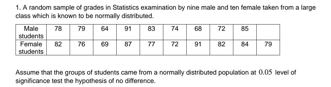 Solved 1. A random sample of grades in Statistics | Chegg.com