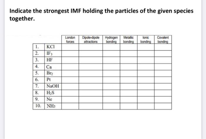 Solved Indicate the strongest IMF holding the particles of | Chegg.com