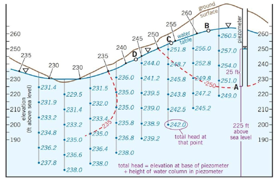 Solved Resultado de aprendizaje: construirá ﻿contornos de | Chegg.com