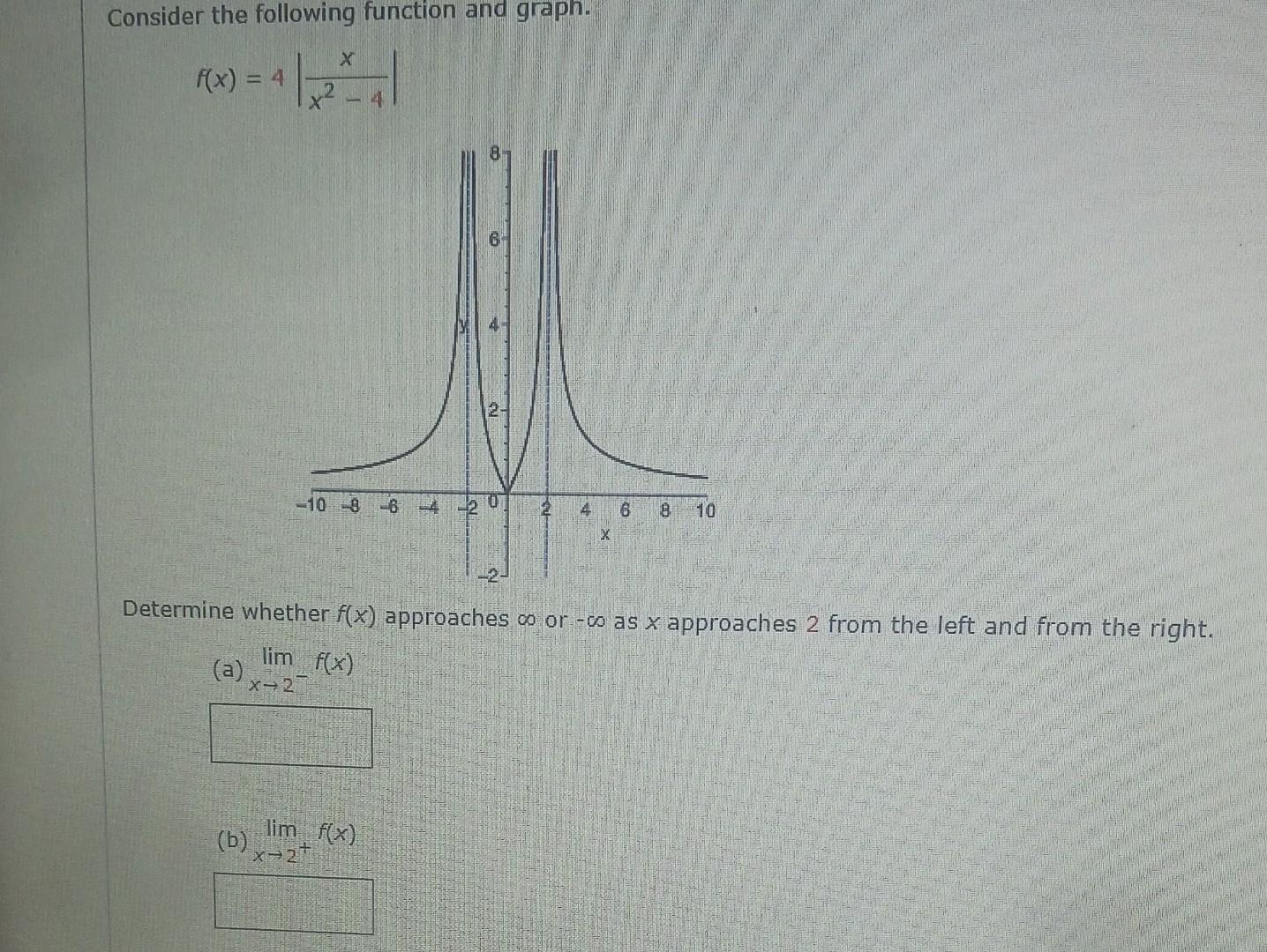 Solved Consider the following function and graph. f(x)=x+21 | Chegg.com