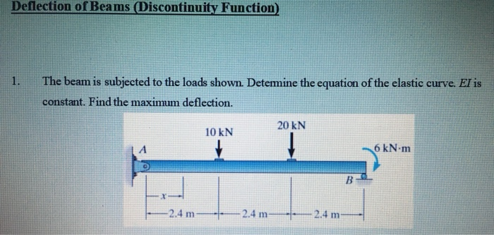 Solved Deflection of Beams Discontinuity Function) 1. The | Chegg.com