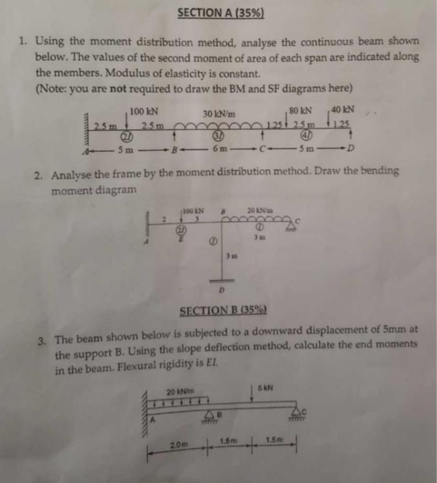 Moment Distribution Method For Simply Supported Beam - The Best Picture ...
