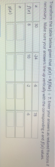 Solved Transform the table below given that g(x) = 9f(6:0) + | Chegg.com