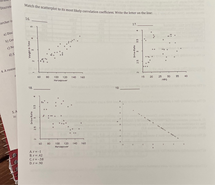 Solved Or Discrete Match the scatterplott in the scatterplot | Chegg.com