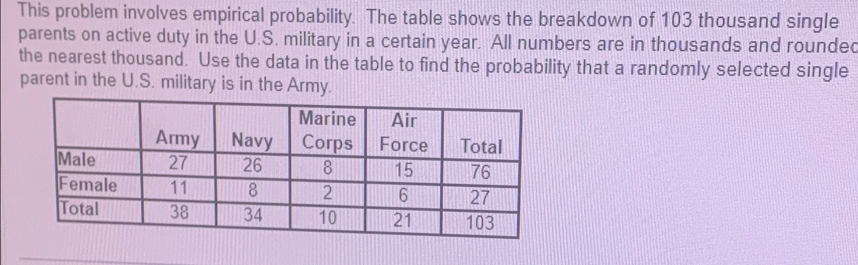 Solved This problem involves empirical probability. The | Chegg.com