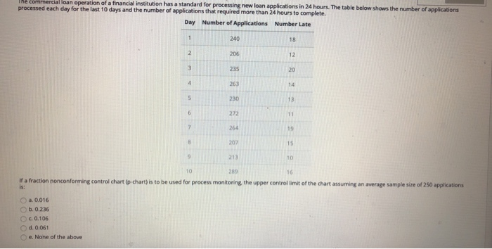 Solved The commercial loan operation of a financial | Chegg.com