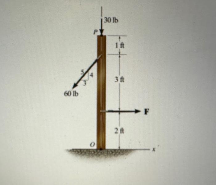 Solved Replace the loading acting on the post by an | Chegg.com