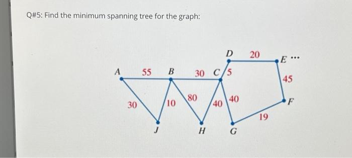 Solved Q\#5: Find the minimum spanning tree for the graph: | Chegg.com