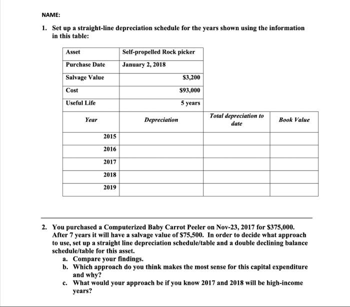 Solved 1. Set up a straight-line depreciation schedule for | Chegg.com