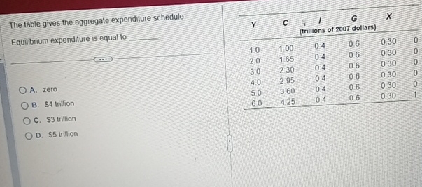 Solved The table gives the aggregate expenditure schedule: | Chegg.com