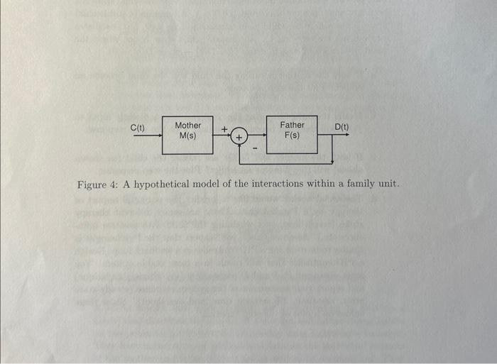 Solved Figure 4: A hypothetical model of the interactions | Chegg.com