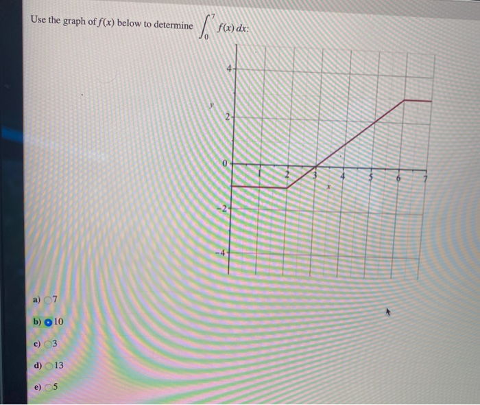 Solved assessment.casa.uh.edu The graph of fis shown below | Chegg.com