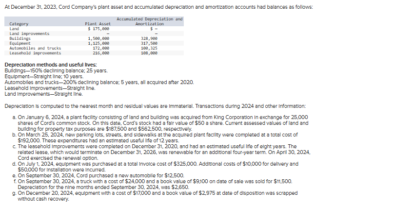 Solved Depreciation methods and useful lives:Buildings—150% | Chegg.com