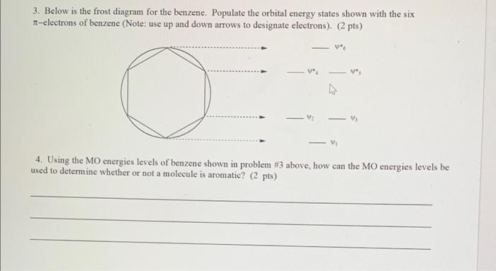 Solved 3. Below is the frost diagram for the benzene. | Chegg.com