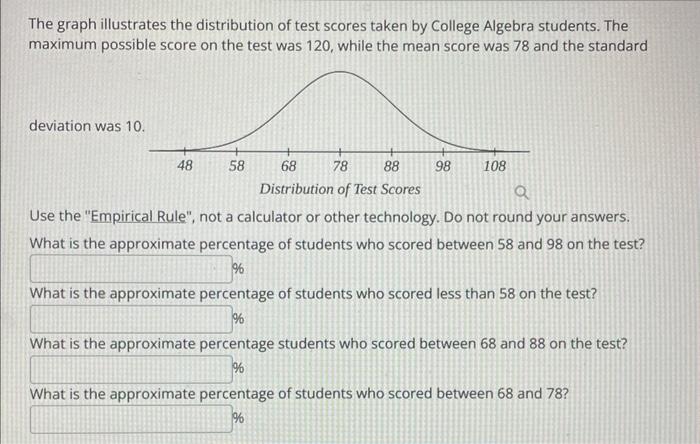 Solved The graph illustrates the distribution of test scores | Chegg.com