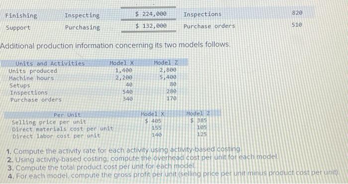 Solved Exercise 17-17 (Algo) Using activity-based costing to | Chegg.com Solved Exercise 17-17 (Algo) Using activity-based costing to | Chegg.com
