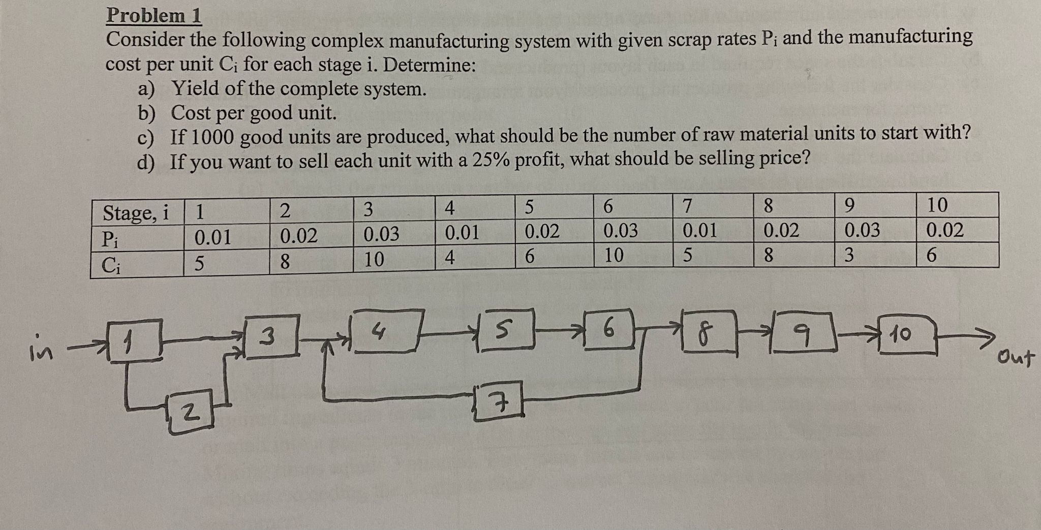 Solved Problem 1Consider the following complex manufacturing | Chegg.com