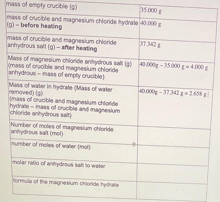 Solved mass of empty crucible (g) 35.000 g mass of crucible | Chegg.com
