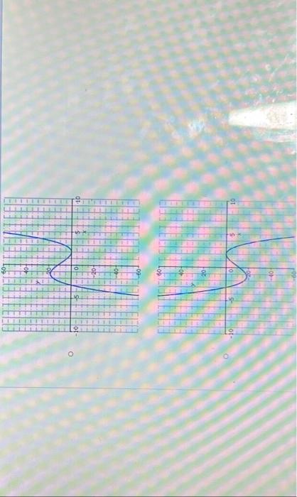 Solved Select the graph which satisfies all of the grven | Chegg.com