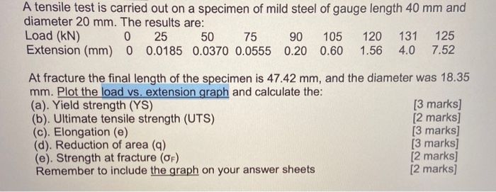 Solved Please make sure to draw the load vs extension graph | Chegg.com