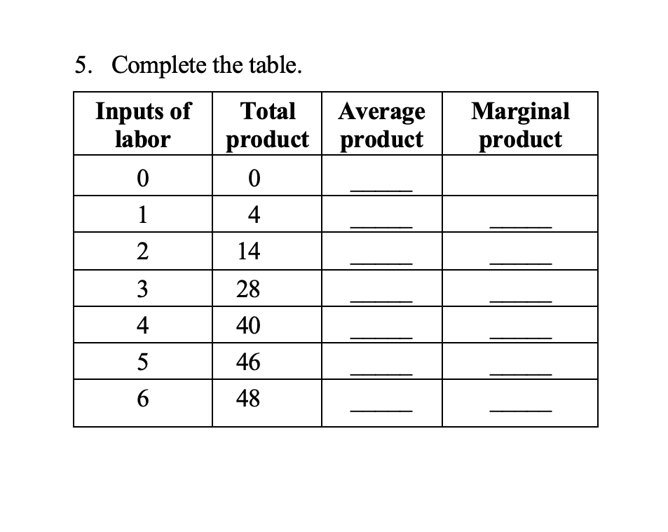 Solved 5. ﻿Complete the | Chegg.com
