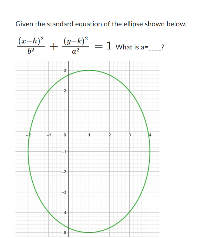 Solved Given the standard equation of the ellipse shown | Chegg.com
