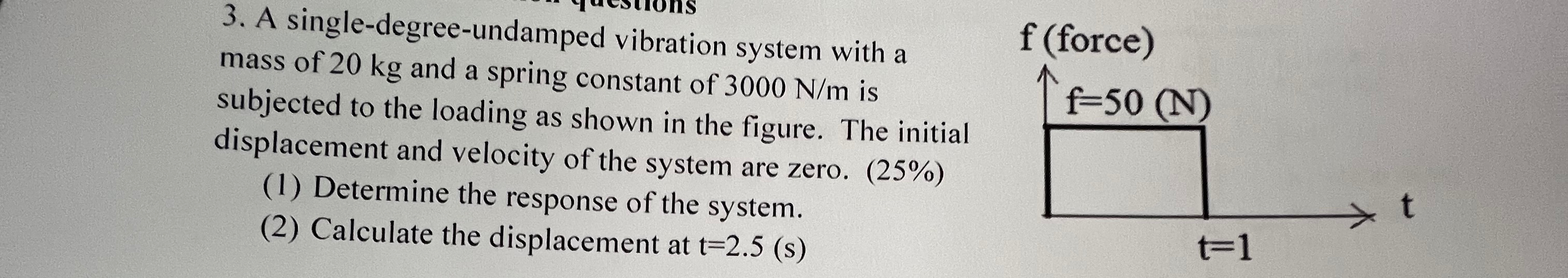 Solved A single-degree-undamped vibration system with a mass | Chegg.com