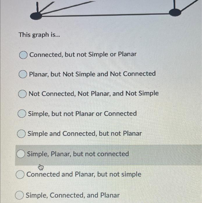 Solved This graph is... Connected, but not Simple or Planar | Chegg.com