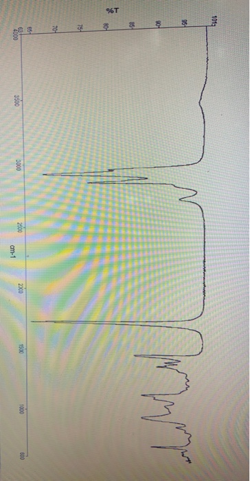 Solved I am not the best at IR analysis so could I please | Chegg.com