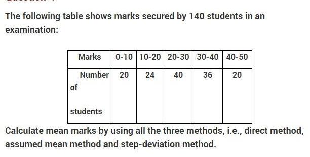 The following table shows marks secured by 140 | Chegg.com