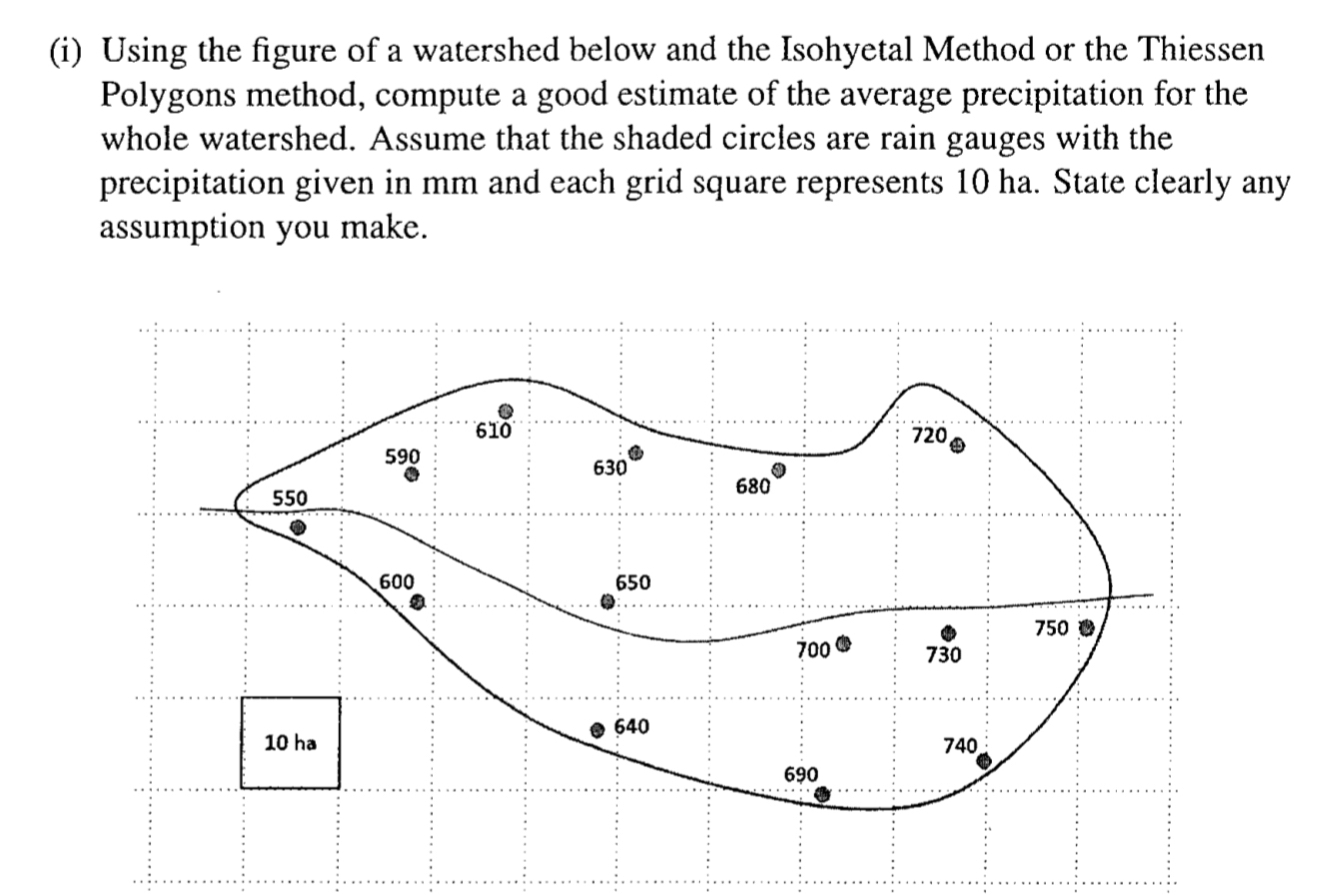 Solved (i) ﻿Using the figure of a watershed below and the | Chegg.com