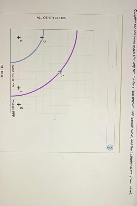 Solved Consider the following graph showing two frontiers: | Chegg.com