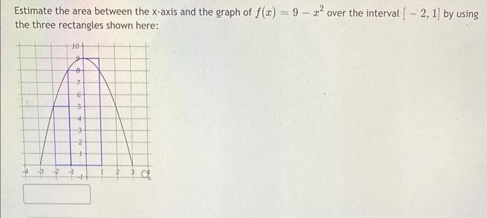 Solved Estimate the area between the x-axis and the graph of | Chegg.com