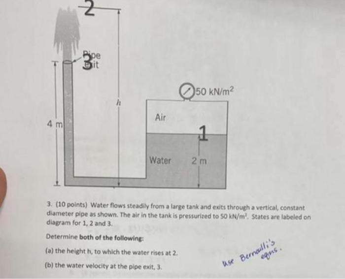 Solved 3. (10 points) Water flows steadily from a large tank | Chegg.com