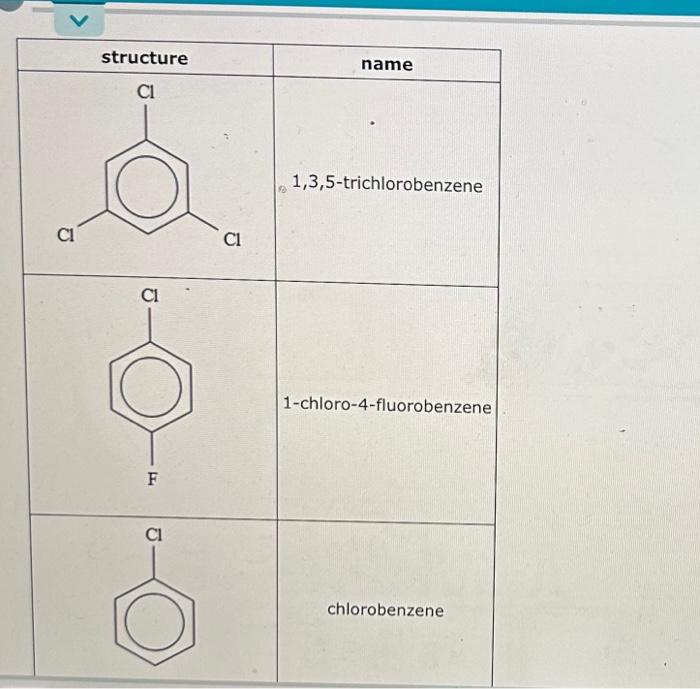 Solved structure (1-chloro-4-fluorobenzene | Chegg.com