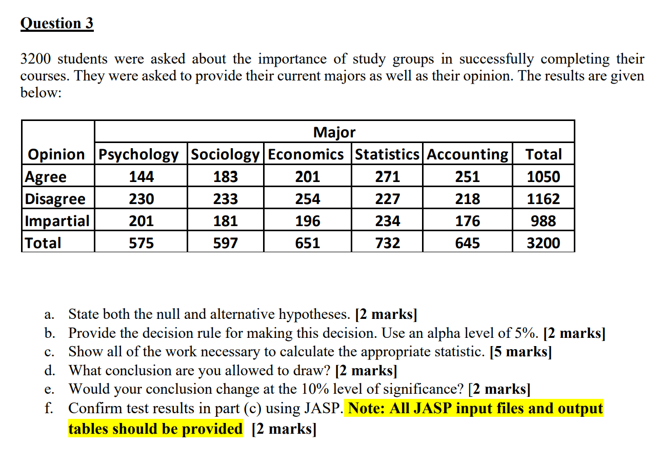 Solved Question 33200 ﻿students were asked about the | Chegg.com
