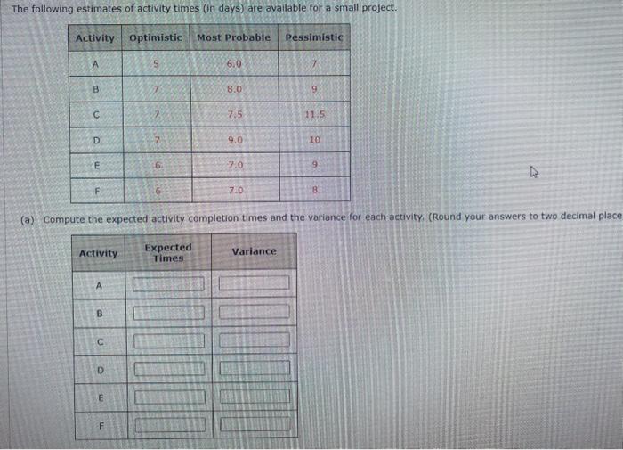 Solved The following estimates of activity times (in days) | Chegg.com