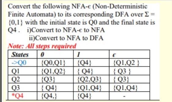 Solved Convert the following NFA-€ (Non-Deterministic Finite | Chegg.com