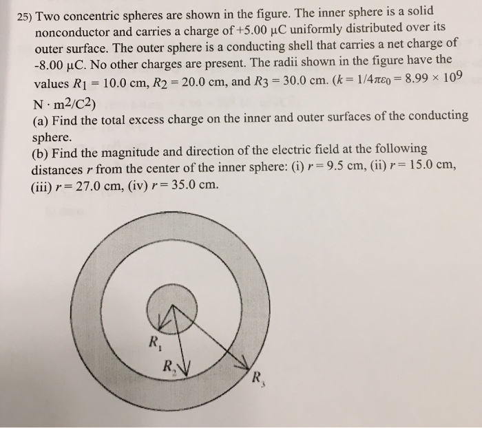 Solved 25) Two concentric spheres are shown in the figure. | Chegg.com