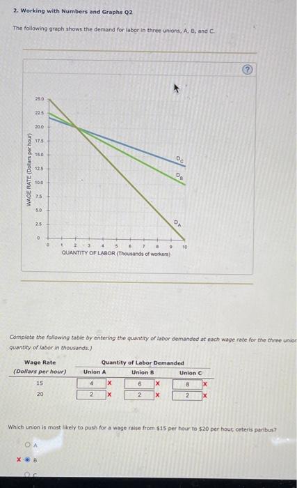 Solved 2. Working with Numbers and Graphs Q2 The following | Chegg.com
