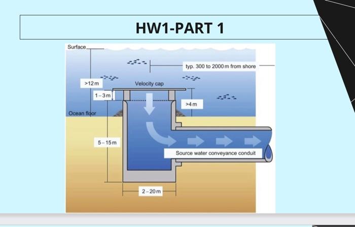 Solved Calculate velocity, pressure, flow rate (flux)at | Chegg.com