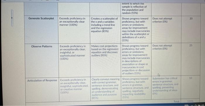 Solved You have been recently hired as a junior analyst by | Chegg.com