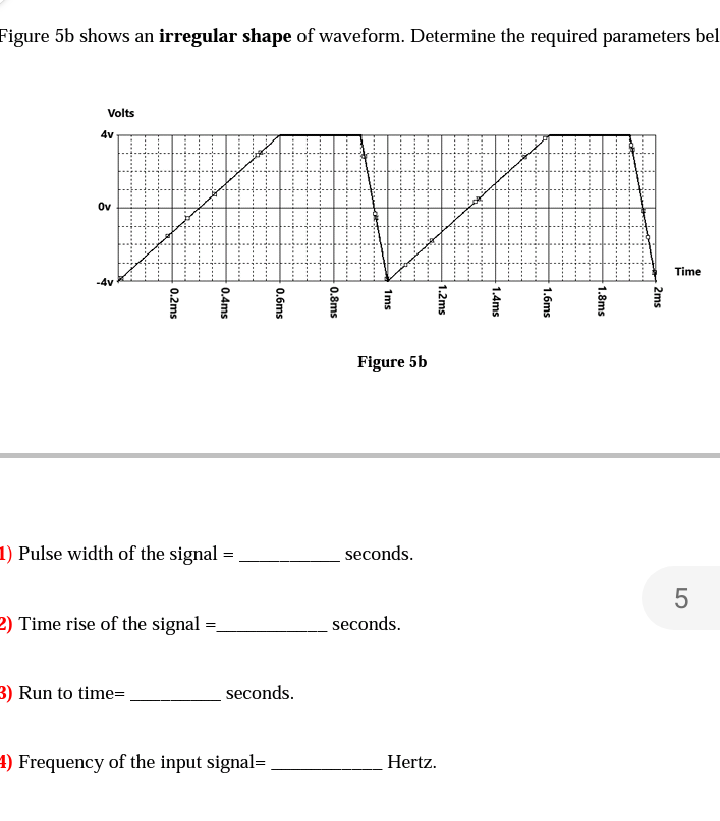 Solved Figure 5b shows an irregular shape of waveform. | Chegg.com