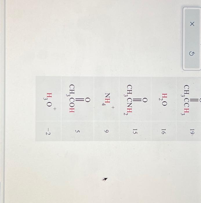 Solved Using only the information in the pKa table below, | Chegg.com