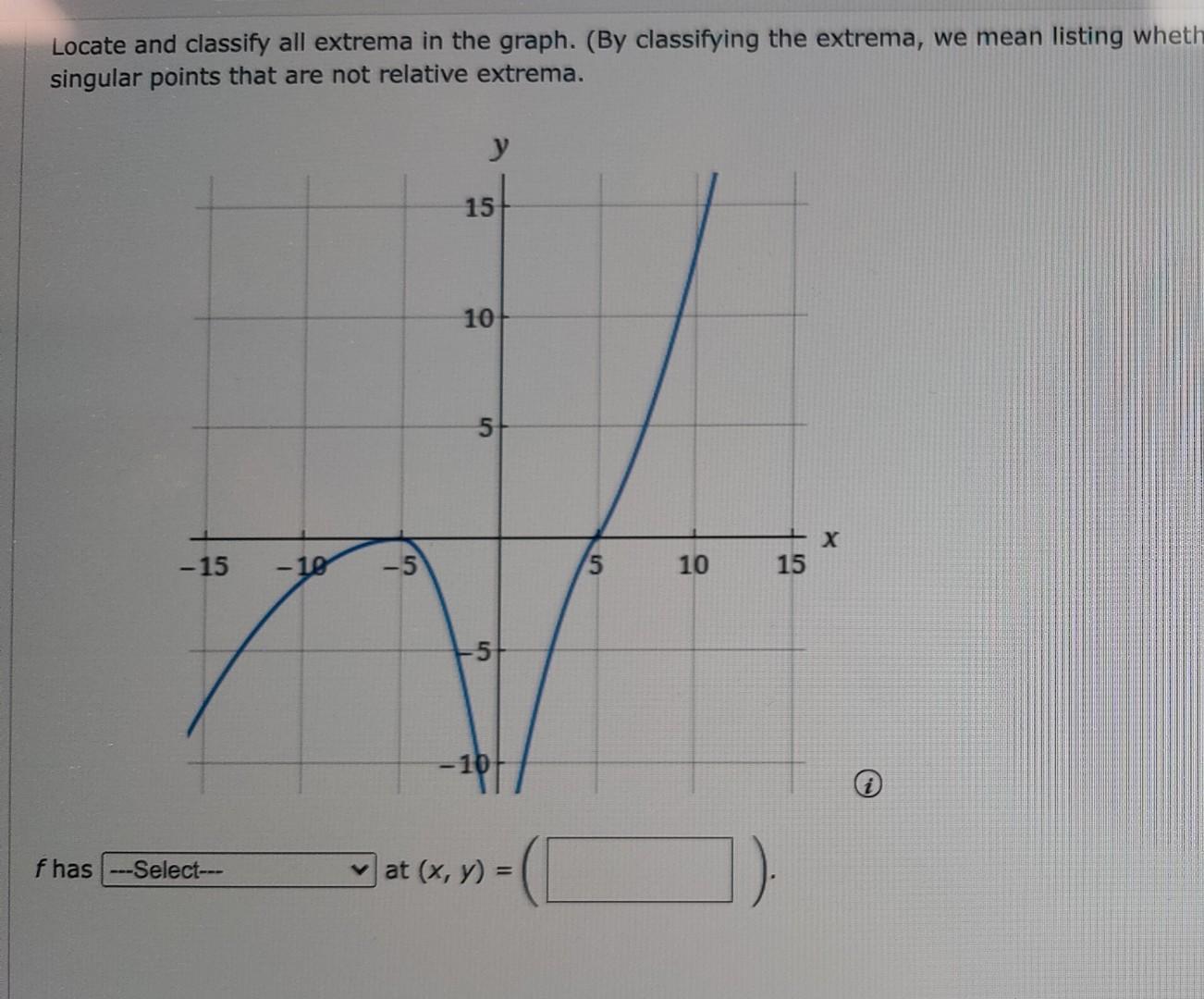 Solved Locate and classify all extrema in the graph. (By | Chegg.com
