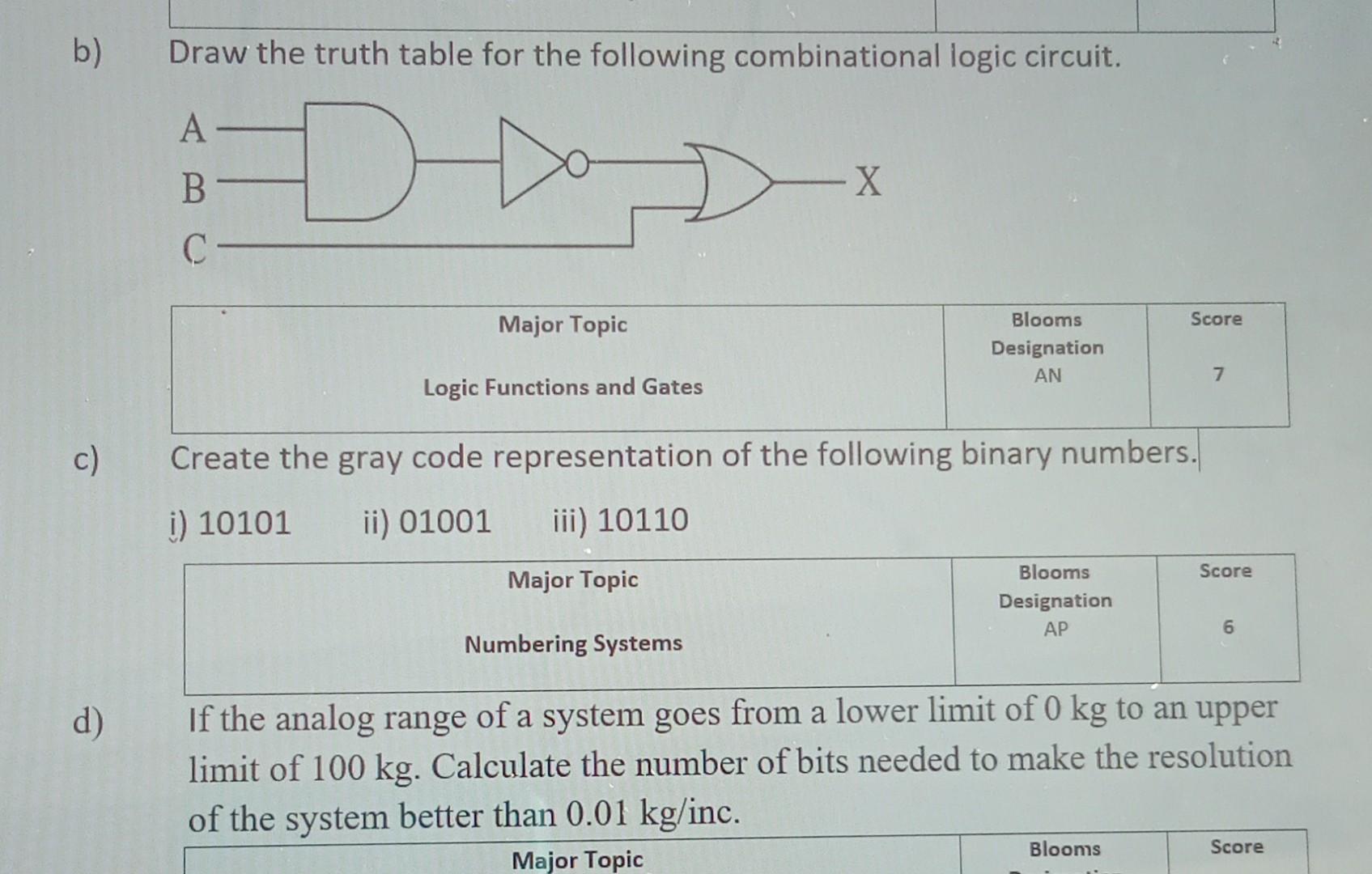 Solved Draw the truth table for the following combinational | Chegg.com