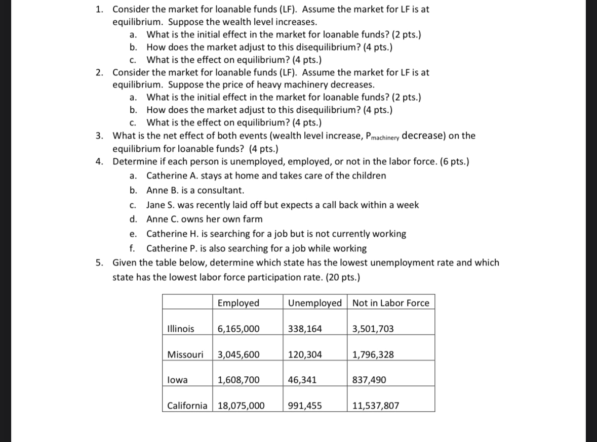 Solved Consider the market for loanable funds (LF). ﻿Assume | Chegg.com