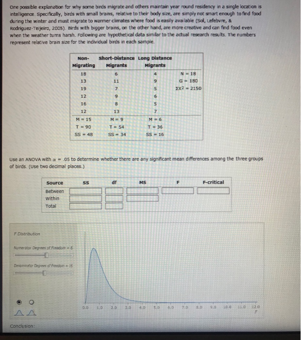 Solved 4. The table shows the results of an analysis... SS | Chegg.com