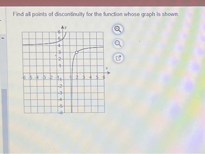 Solved Find All Points Of Discontinuity For The Function